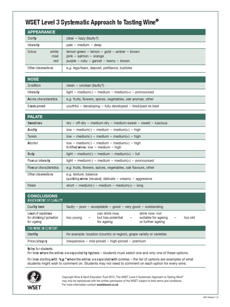 WSET Level 3 Systematic Approach to Tasting Wine | Wine | Fruit