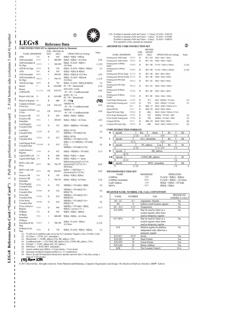 Green Sheet PDF | PDF