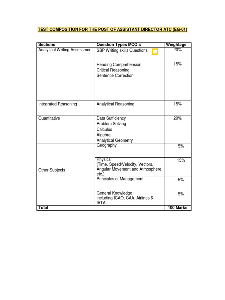 AD ATC Syllabus | PDF