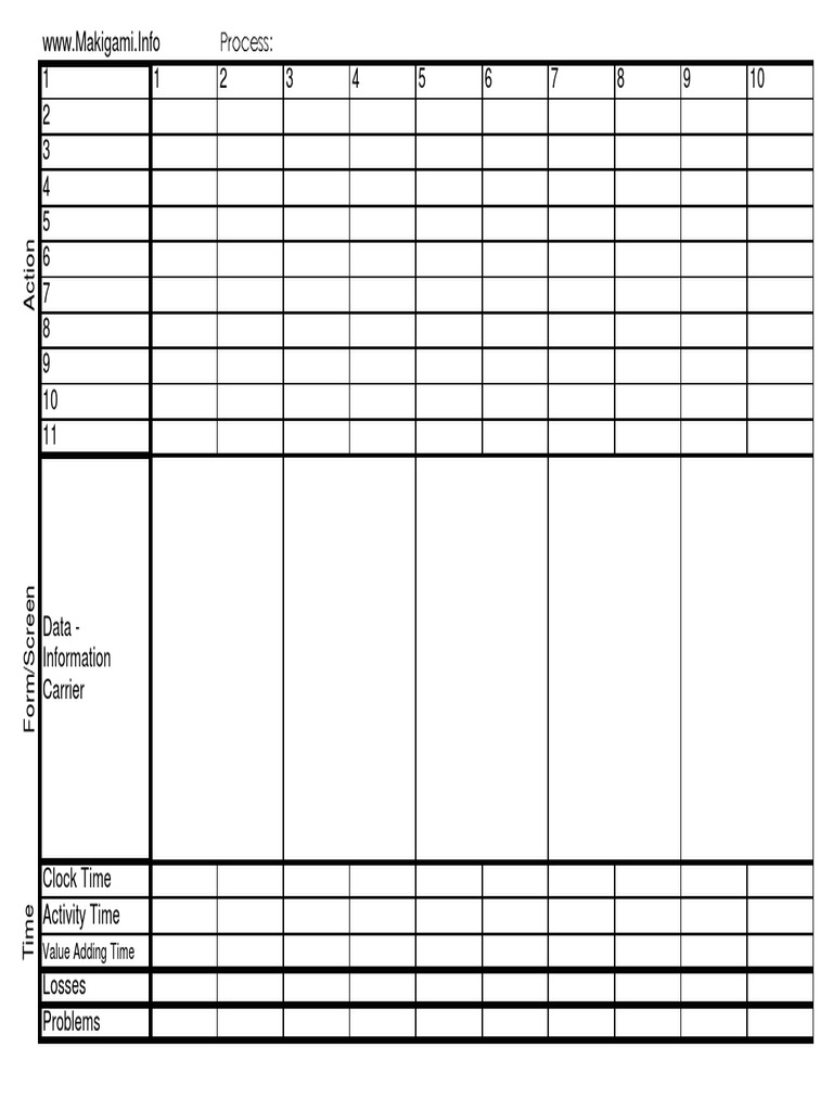 Process Flow Chart and Time Tracking Document for Makigami Info Paper ...