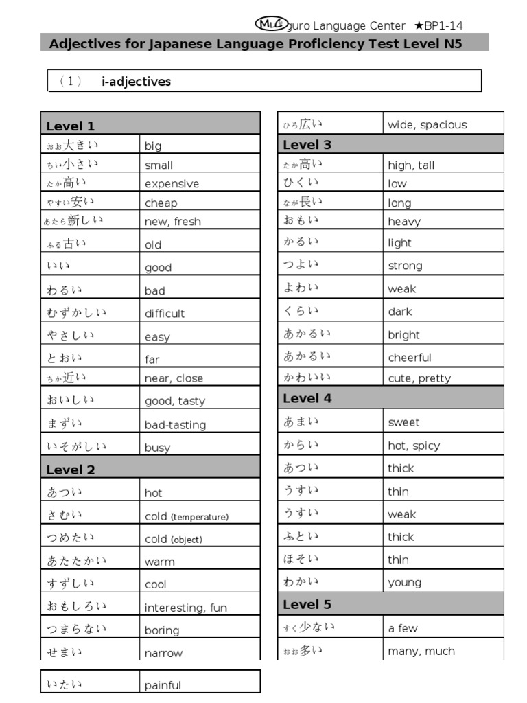 Adjectives For JLPT N5 | PDF
