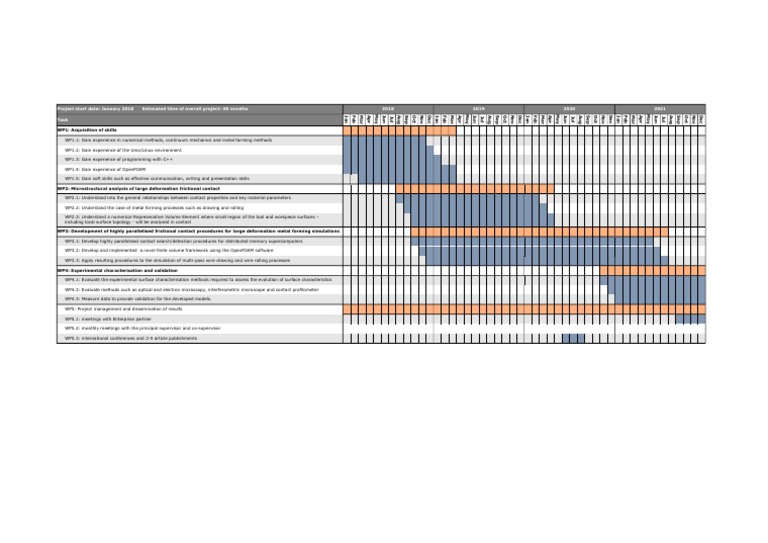 Gantt Chart Delfo Fernandez | PDF | Simulation | Computing And Information Technology