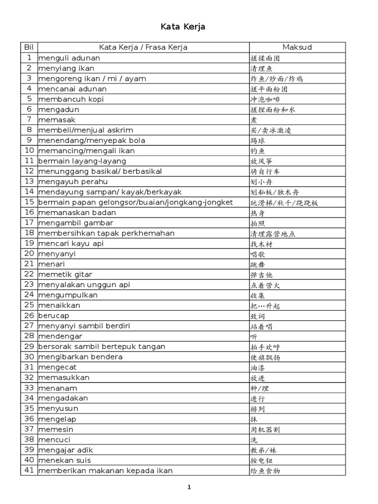Kata Kerja | PDF