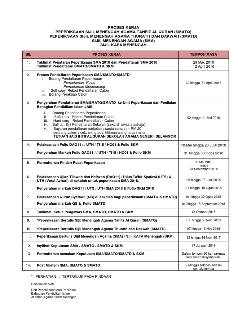 Takwim Peperiksaan Sma Smatq Smatd SKM 2018 | PDF