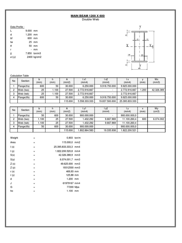 MAIN BEAM 1200 X 600: Double Web | PDF | Teaching Methods & Materials ...