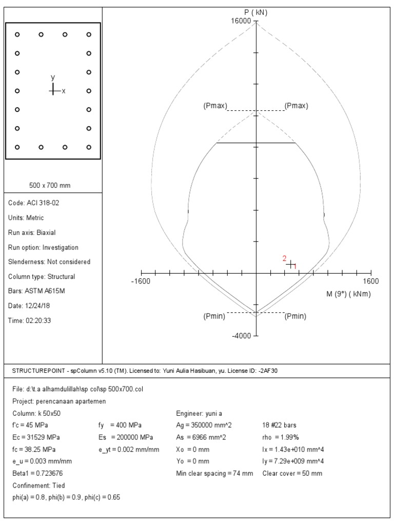 Structurepoint - Spcolumn V5.10 (TM) - Licensed To: Yuni Aulia Hasibuan ...