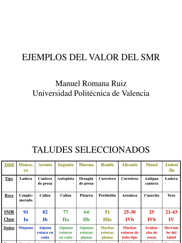 Ejemplos Del Valor Del SMR | PDF | Petrología | Rocas
