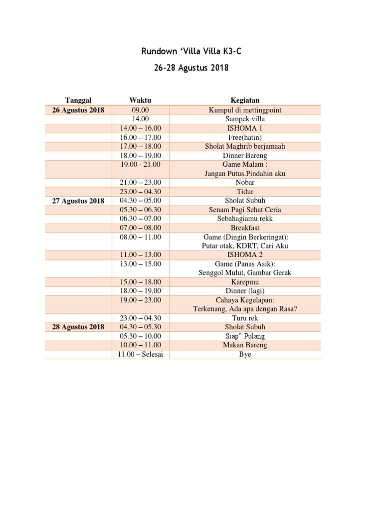 Rundown Villa | PDF