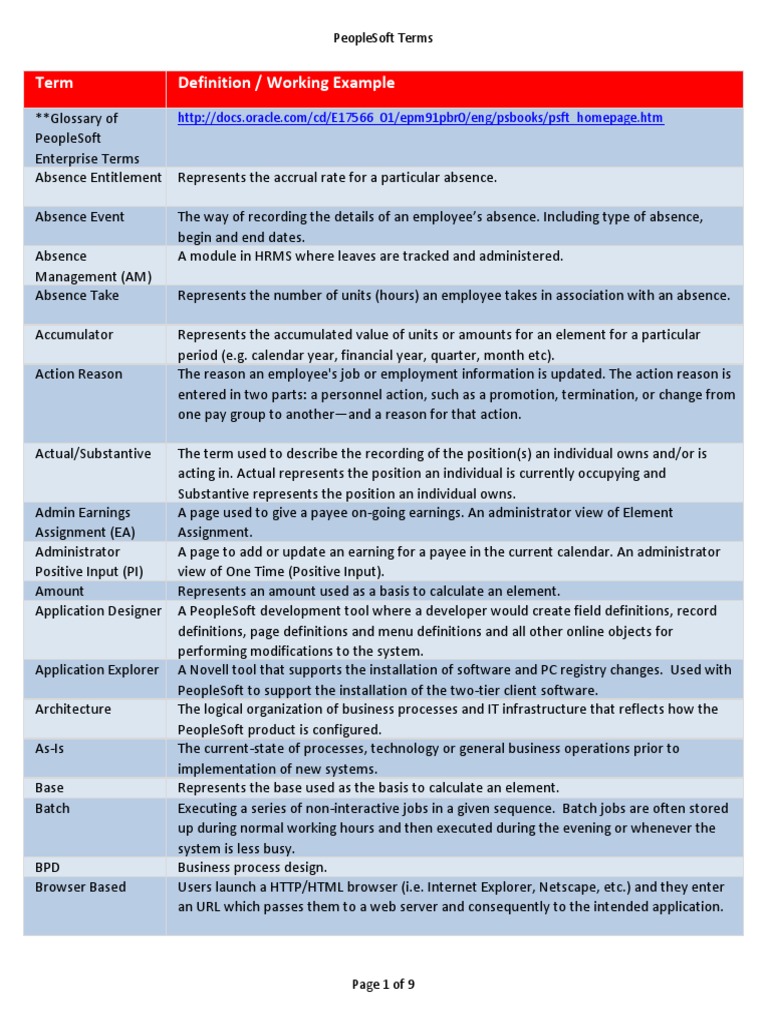 Term Definition / Working Example: Peoplesoft Terms | PDF | Databases | Business Process