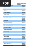 Data Dosen Fakultas Syariah Dan Hukum - Uin Suska Riau | PDF