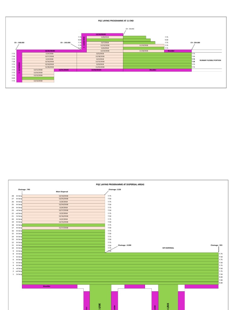 PQC Laying Programme Dispersal Areas Runway | PDF