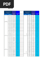 6MWT Distance Conversion Table | PDF | Nature | Teaching Mathematics