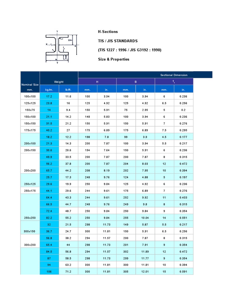 H-Sections TIS/JIS Standards Dimensions & Properties | PDF | Nature