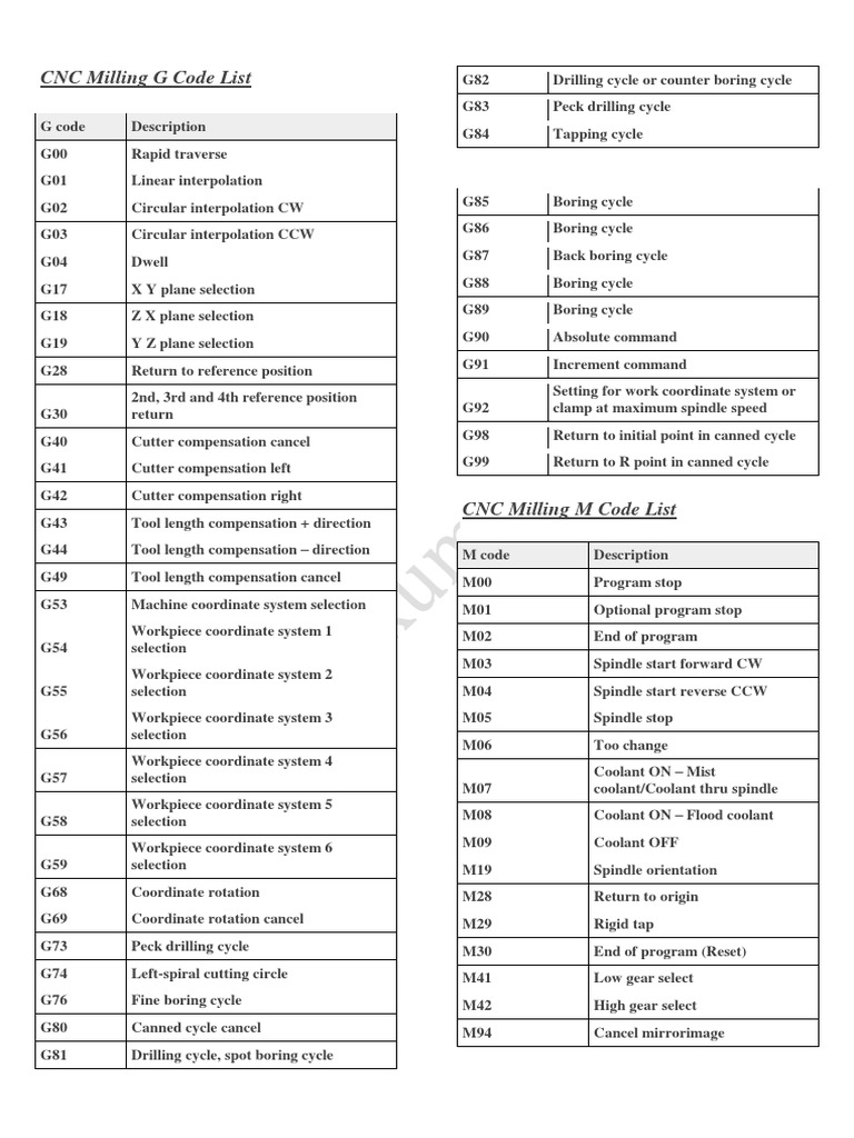 G & M Codes | PDF | Numerical Control | Drilling