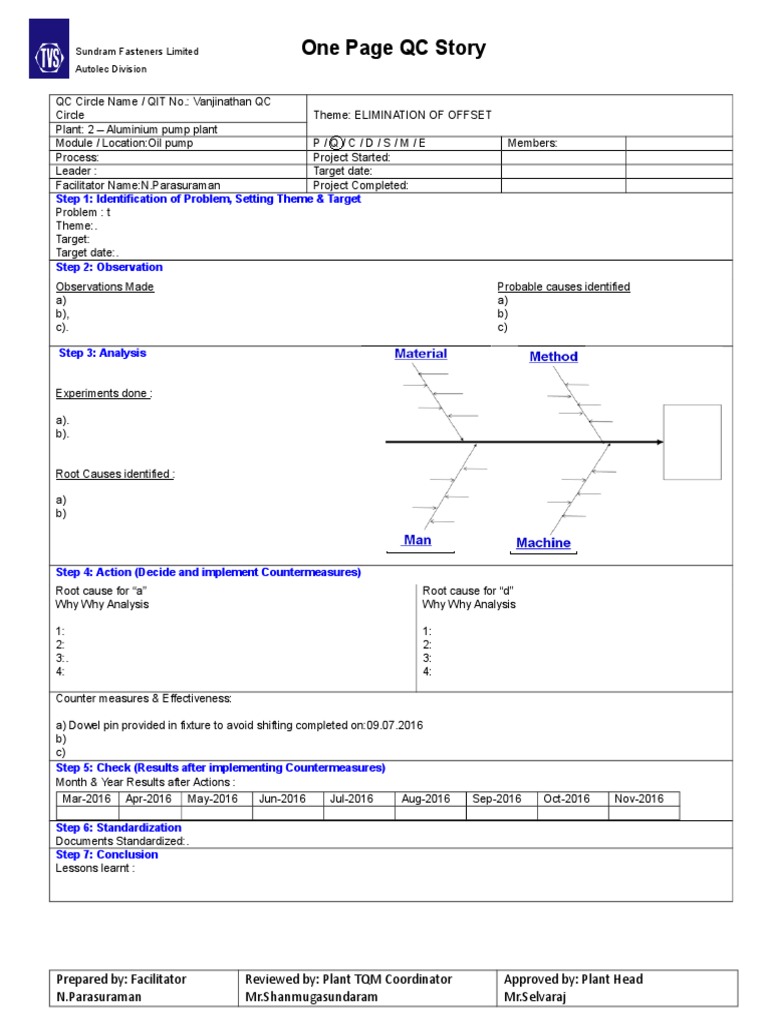 One Page QC Story Format For Competition | PDF | Business