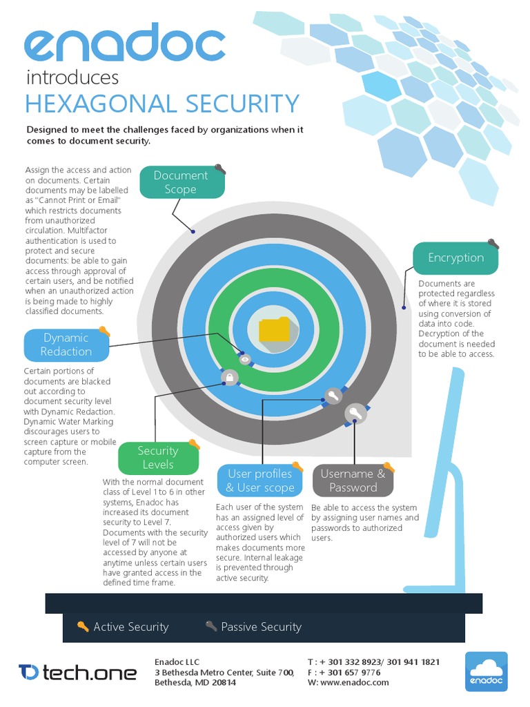 Enadoc Hexagonal Security | PDF | User (Computing) | Encryption