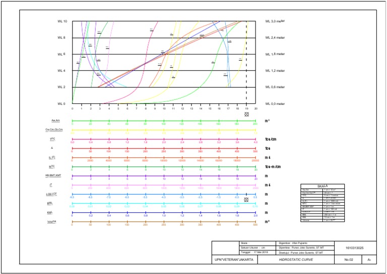 WL 10 WL 3,0 Meter: MTC TPC | PDF