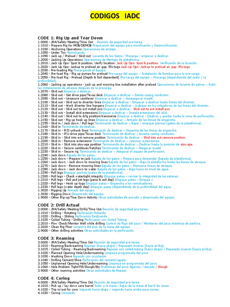 CODIGOS IADC Detallado Actual Traducido | PDF | Naturaleza
