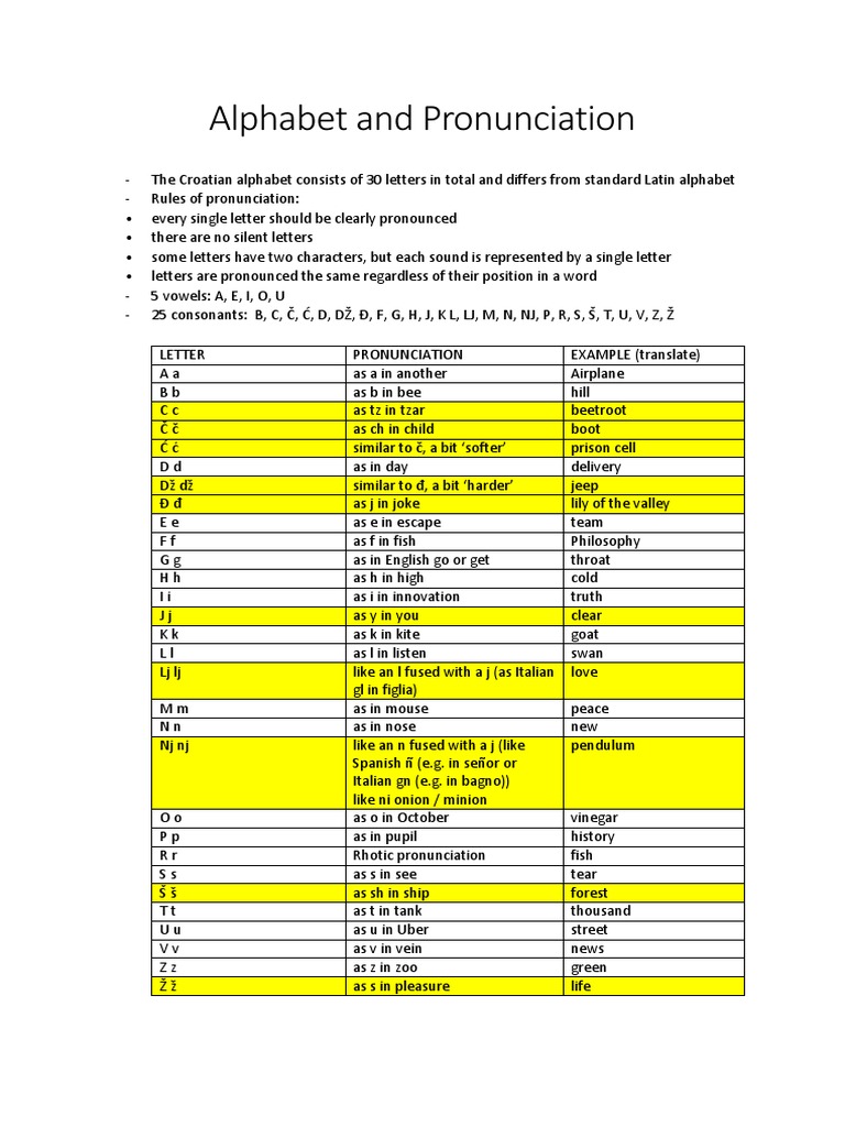 Alphabet and Pronunciation (Croatian) | PDF | Stress (Linguistics ...