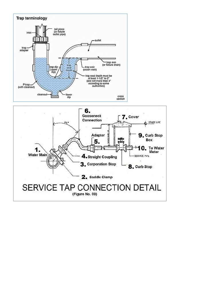 Plumbing | PDF