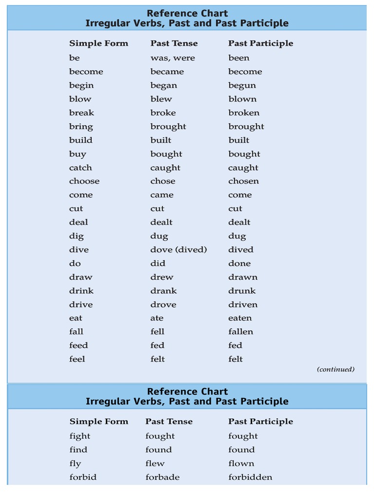 List of Past Participle PDF | PDF | Grammar | Syntax