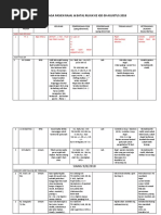 Format Clinical Pathways DCA DEHIDRASI Ringan Sedang | PDF