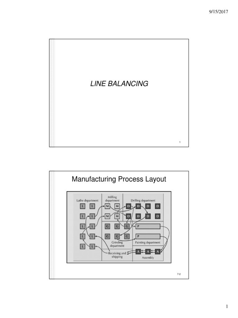 Line Balancing: Manufacturing Process Layout | PDF | Automation ...