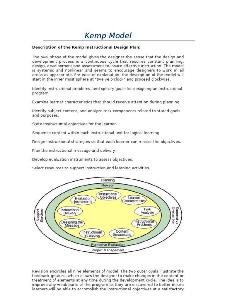 Overview of the Kemp Instructional Model | PDF