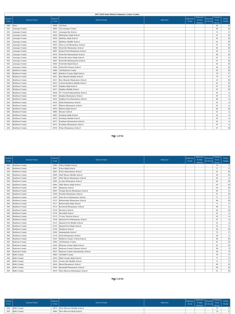 Accountability Letter Grades 2017-2018 | PDF
