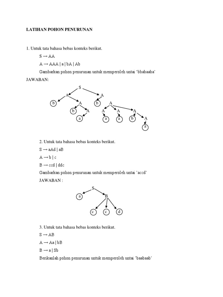 Latihan Pohon Penurunan | PDF