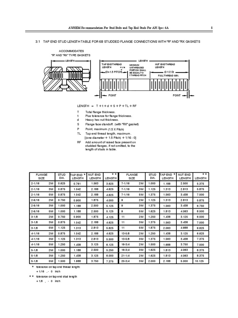 Tap End Stud Length Table For 6B Studded Flange Connections With "R" and "RX Gaskets 3.1 | PDF ...