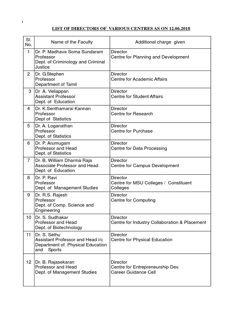 List of Directors of Various Centres As On 12.06.2018 | PDF | Science ...