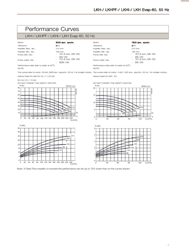 Pump Performance Specifications | PDF | Chemical Engineering | Chemical ...