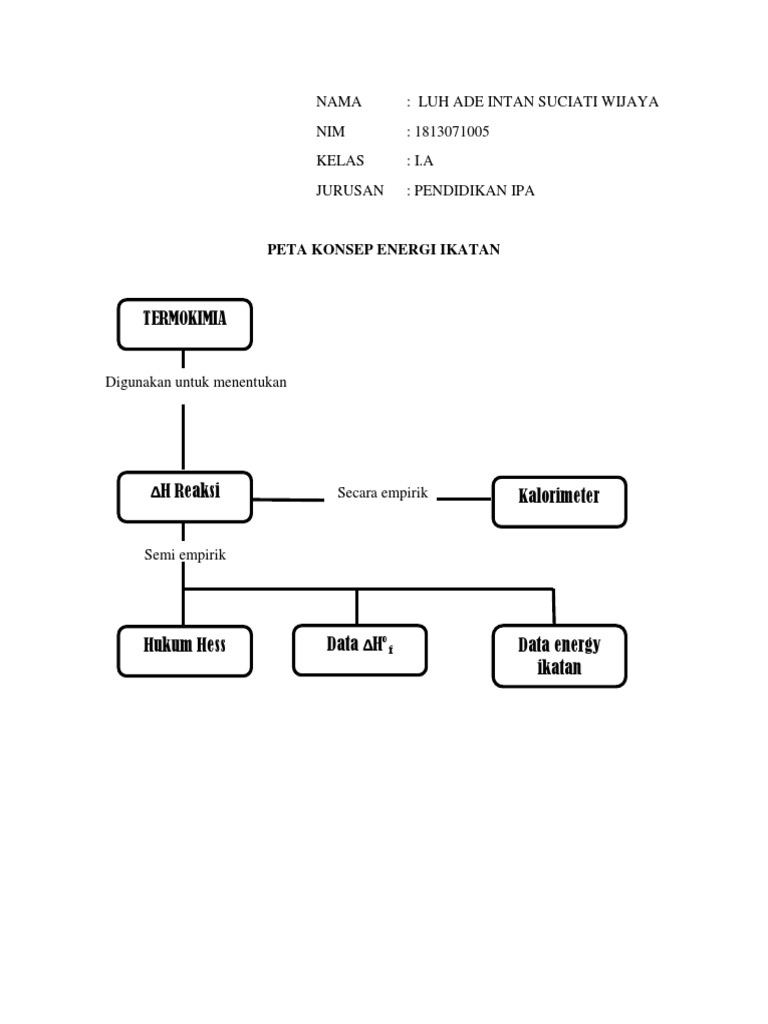 Peta Konsep LKM 13 | PDF | Sains & Matematika