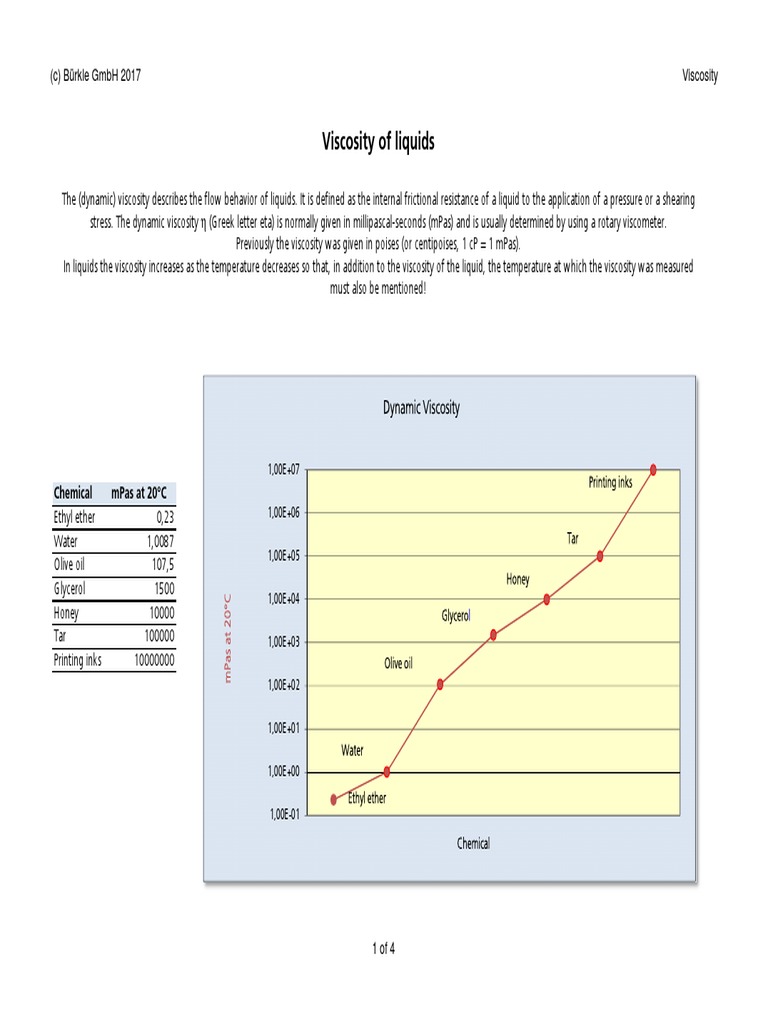 Glycerine | PDF | Viscosity | Liquids