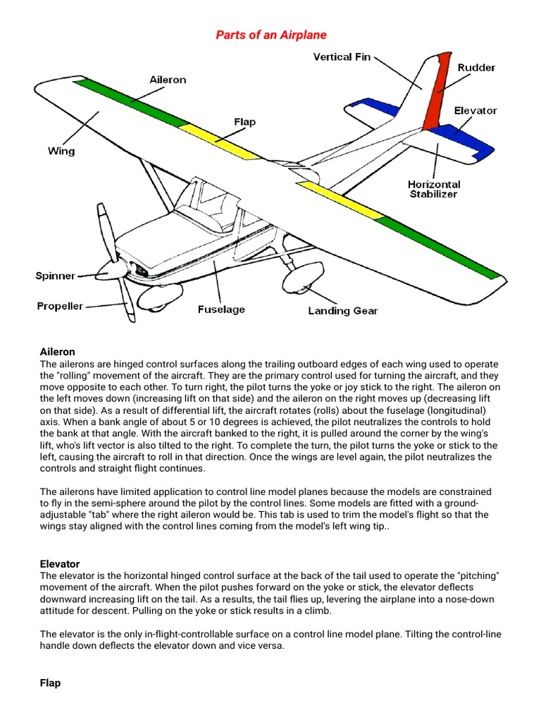 Airplane Control Surfaces | PDF | Flight Control Surfaces | Aileron