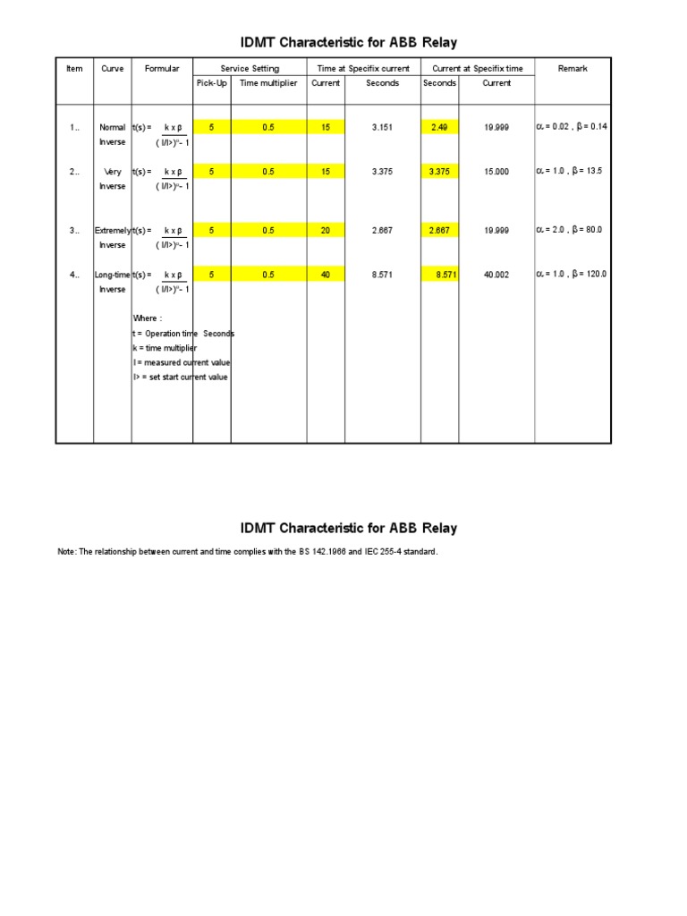 Idmt Curve Spreadsheet | PDF | Electrical Engineering | Teaching ...