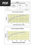 Idmt Curve Spreadsheet | PDF | Electrical Engineering | Teaching ...