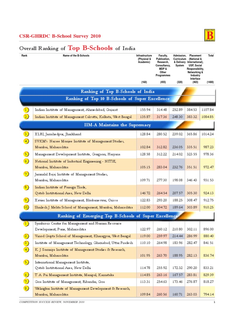 Overall Ranking | PDF