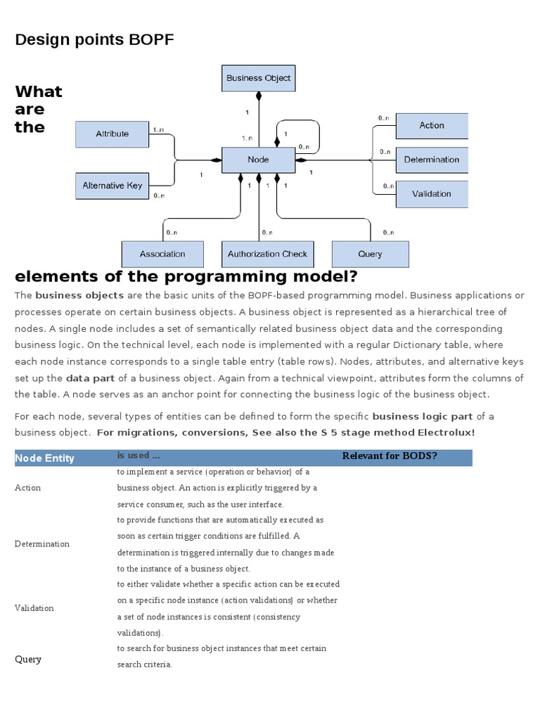 Design Points BOPF | PDF | Method (Computer Programming) | Object ...