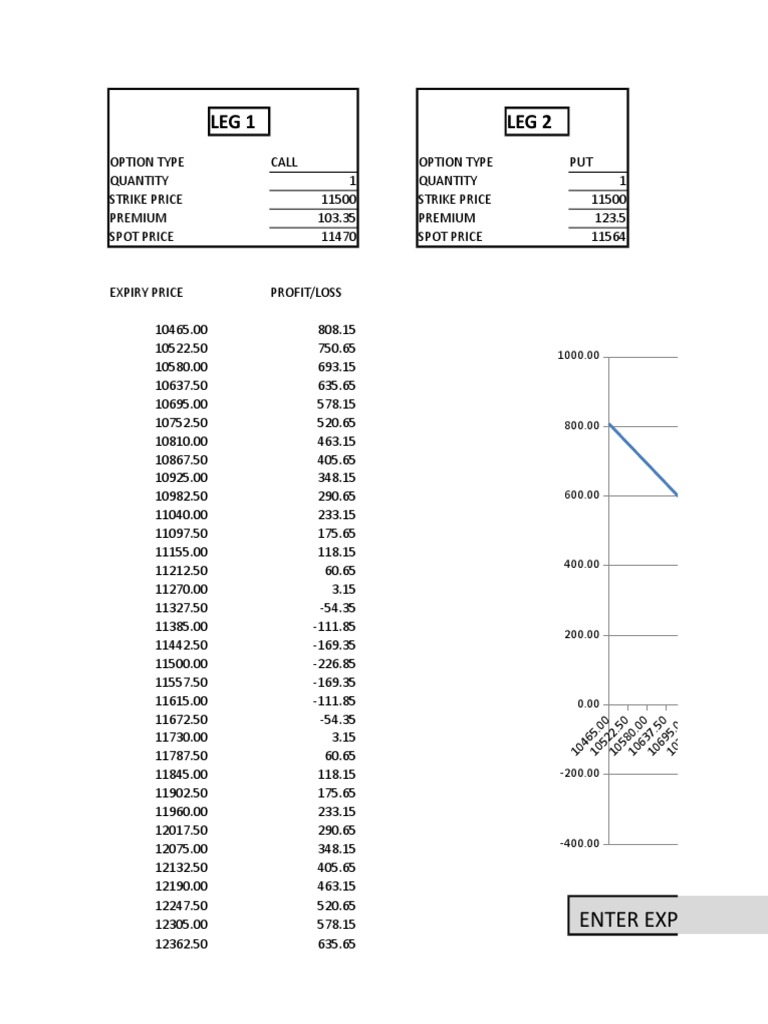 Option Strategies Payoff Calculator v2 | PDF