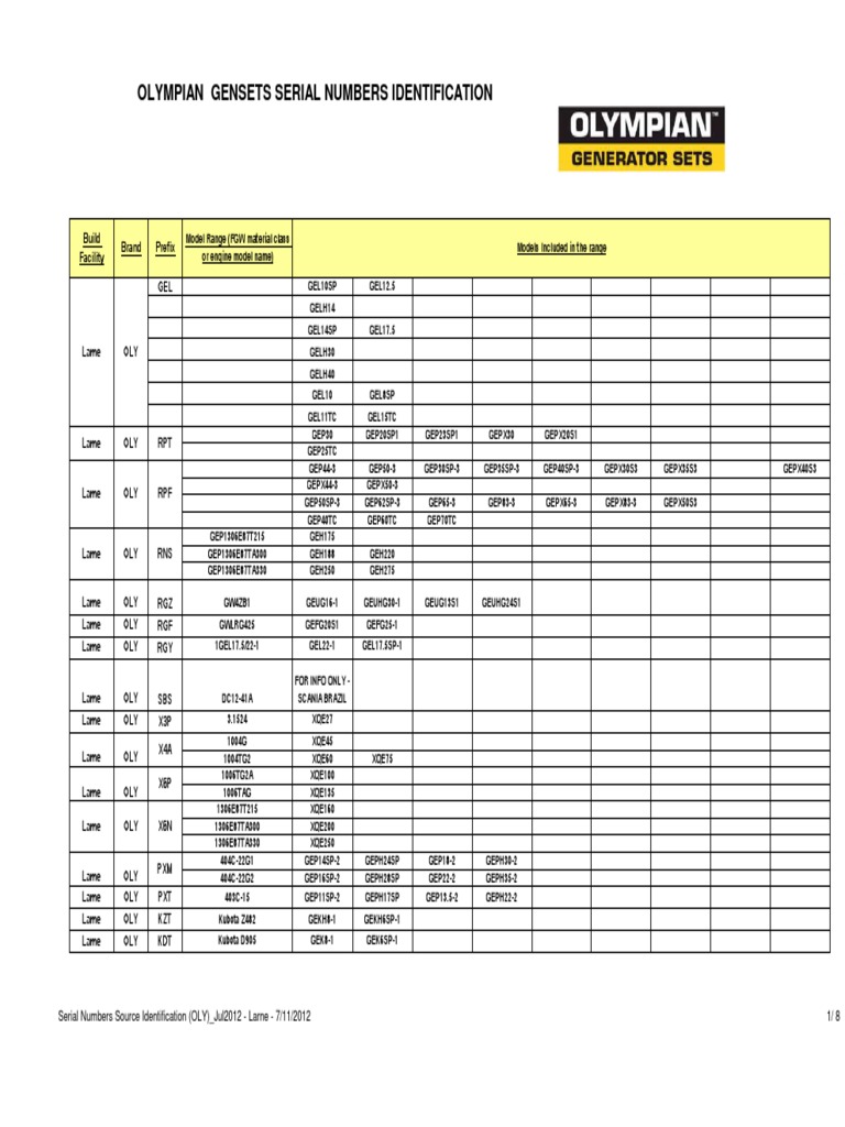Serial Numbers Source Identification (OLY)_Jul2012 | Motor Vehicle ...