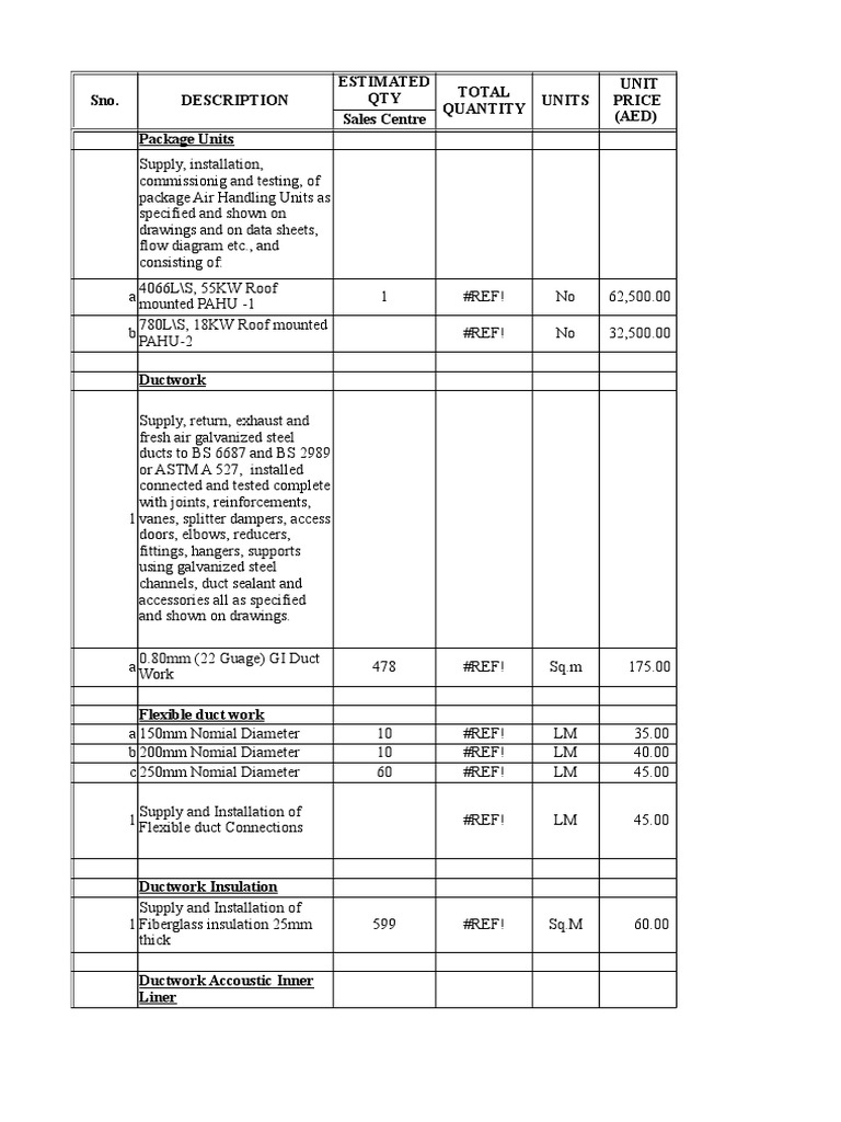 Ducts BOQ | PDF | Duct (Flow) | Building Technology