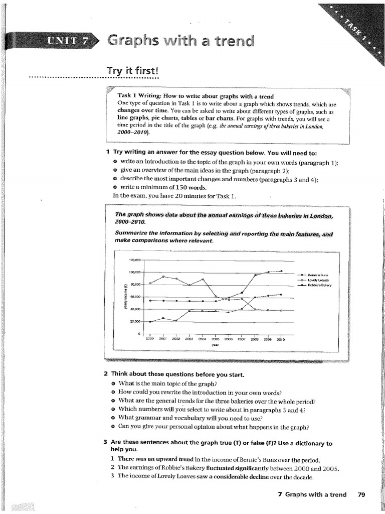 Graphs With A Trend | PDF