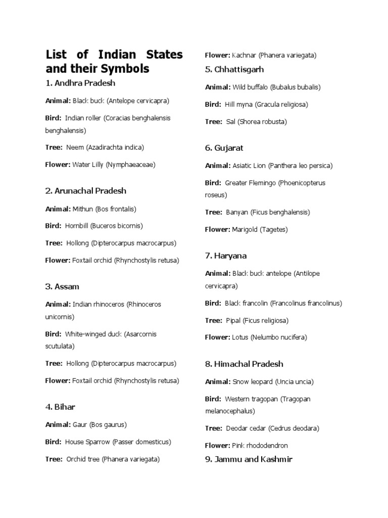 States and Their Symbols | PDF