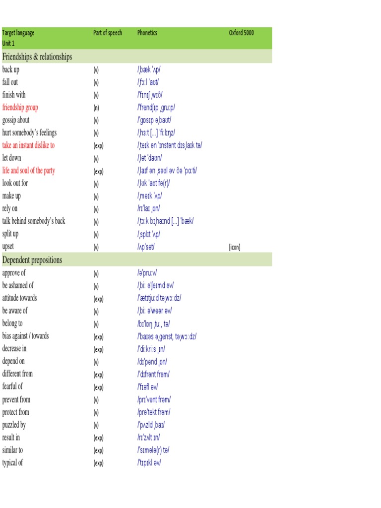 Oxford Academic Vocabulary Practice | PDF | Robbery | Theft