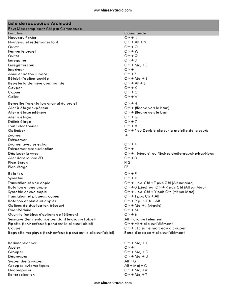 Liste Raccourcis Archicad PDF | PDF | Contrôle (touche) | Ordinateurs personnels