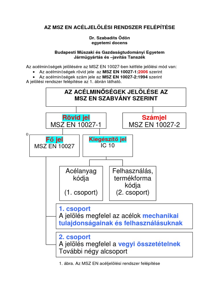Az MSZ en Acéljelölési Rendszer Felépítése | PDF