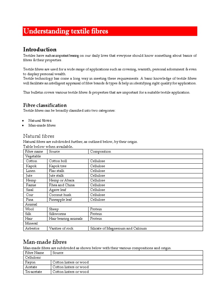 A Short View Of Textile Fibres Pdf Rayon Fibers
