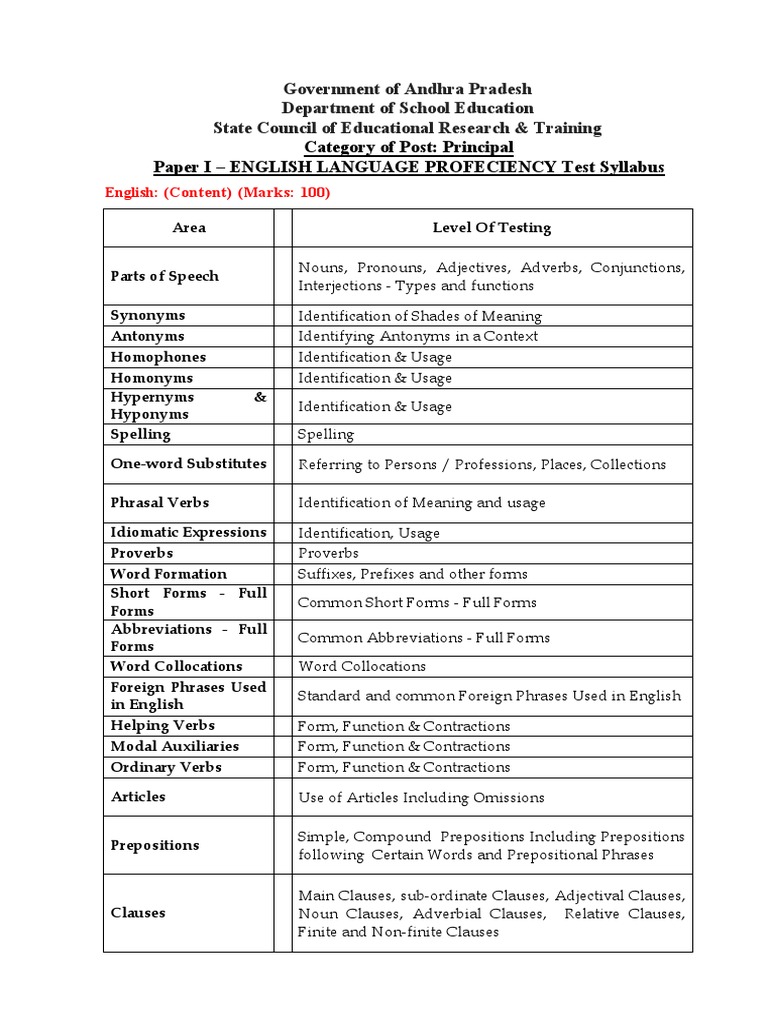 Category of Post: Principal Paper I - English Language Profeciency Test ...